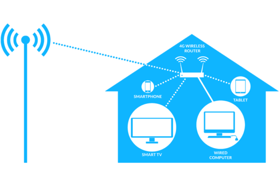 Viper Broadband | High Speed Internet In Rural Cities